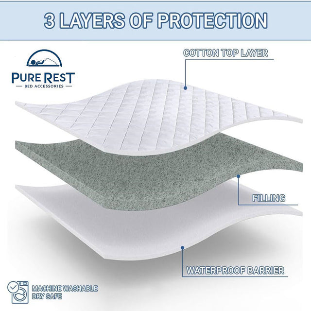 PureRest Quilted Waterproof Mattress Protectors King Extra Length ...