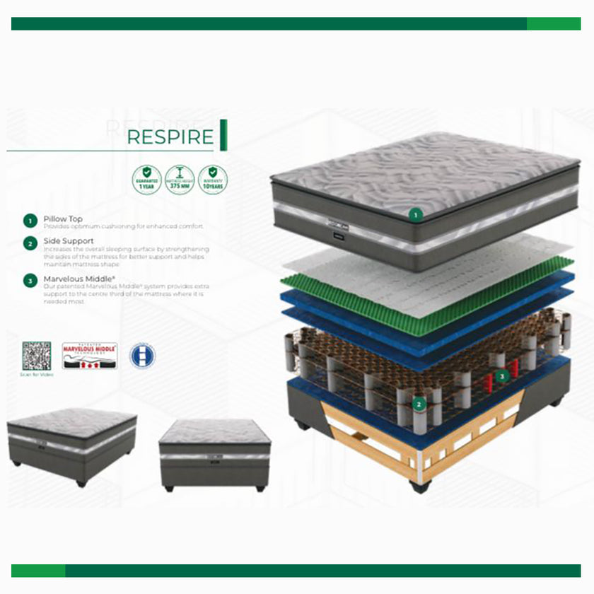 Restonic Respire Medium Double Standard Length Mattress – Bamboo Mattresses