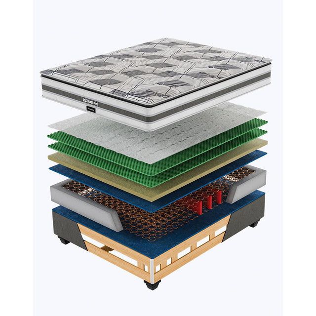 Restonic Supreme Solstice Plush Double Standard Length Mattress ...